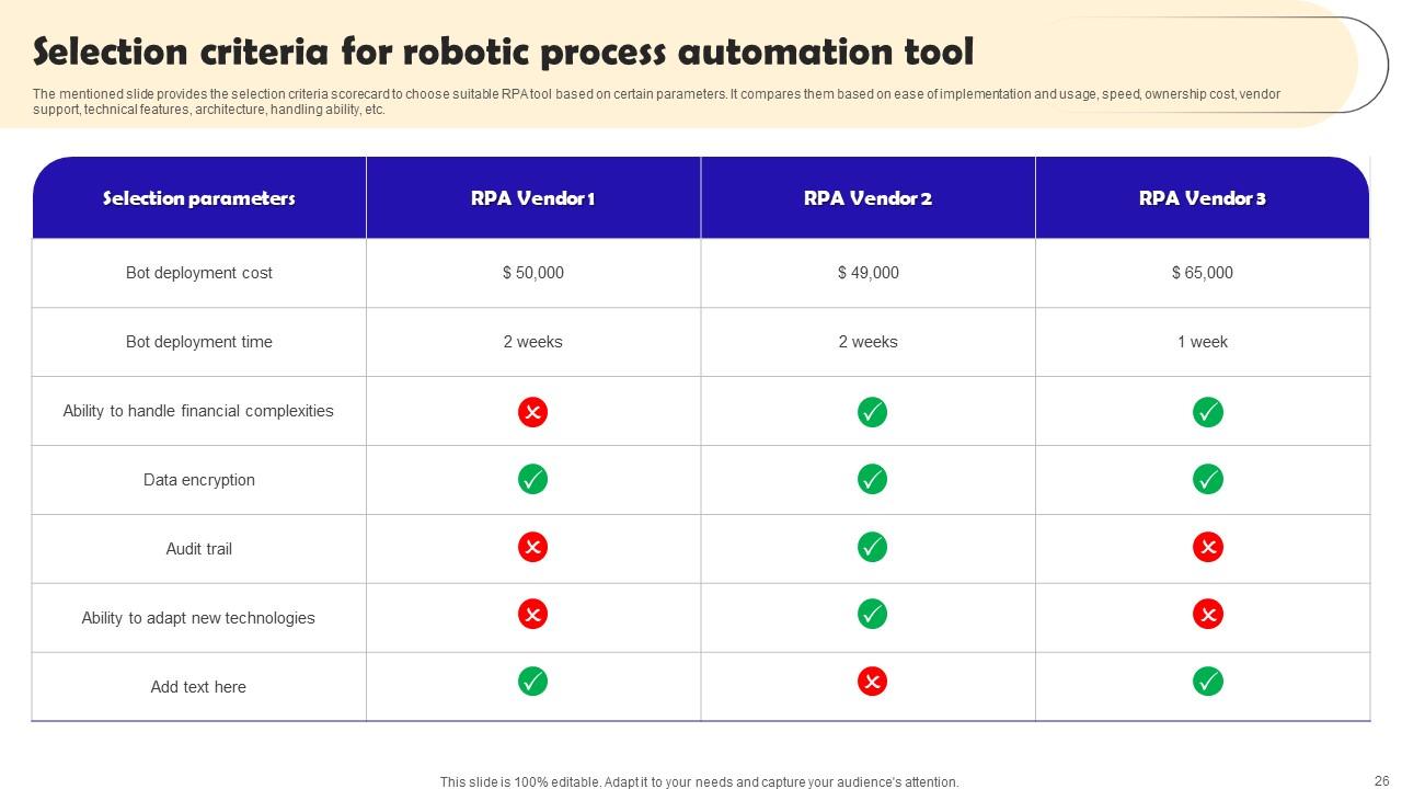 Top 10 Robotic Process Automation Implementation Powerpoint