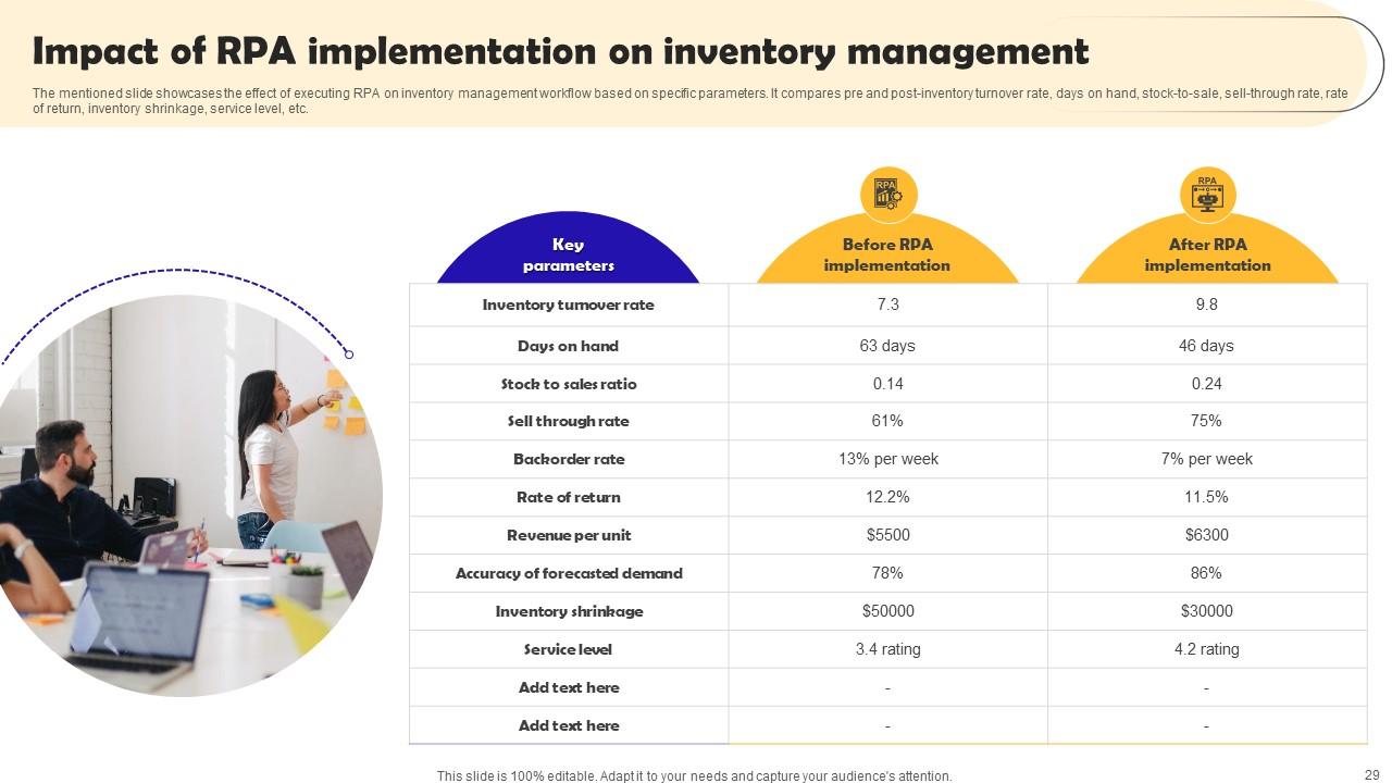 Top 10 Robotic Process Automation Implementation Powerpoint
