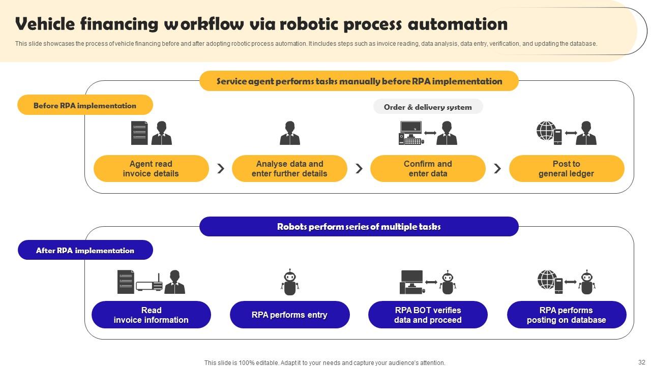 Top 10 Robotic Process Automation Implementation Powerpoint