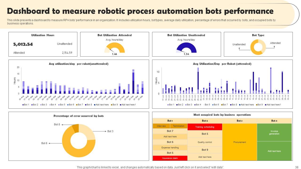 Top 10 Robotic Process Automation Implementation Powerpoint