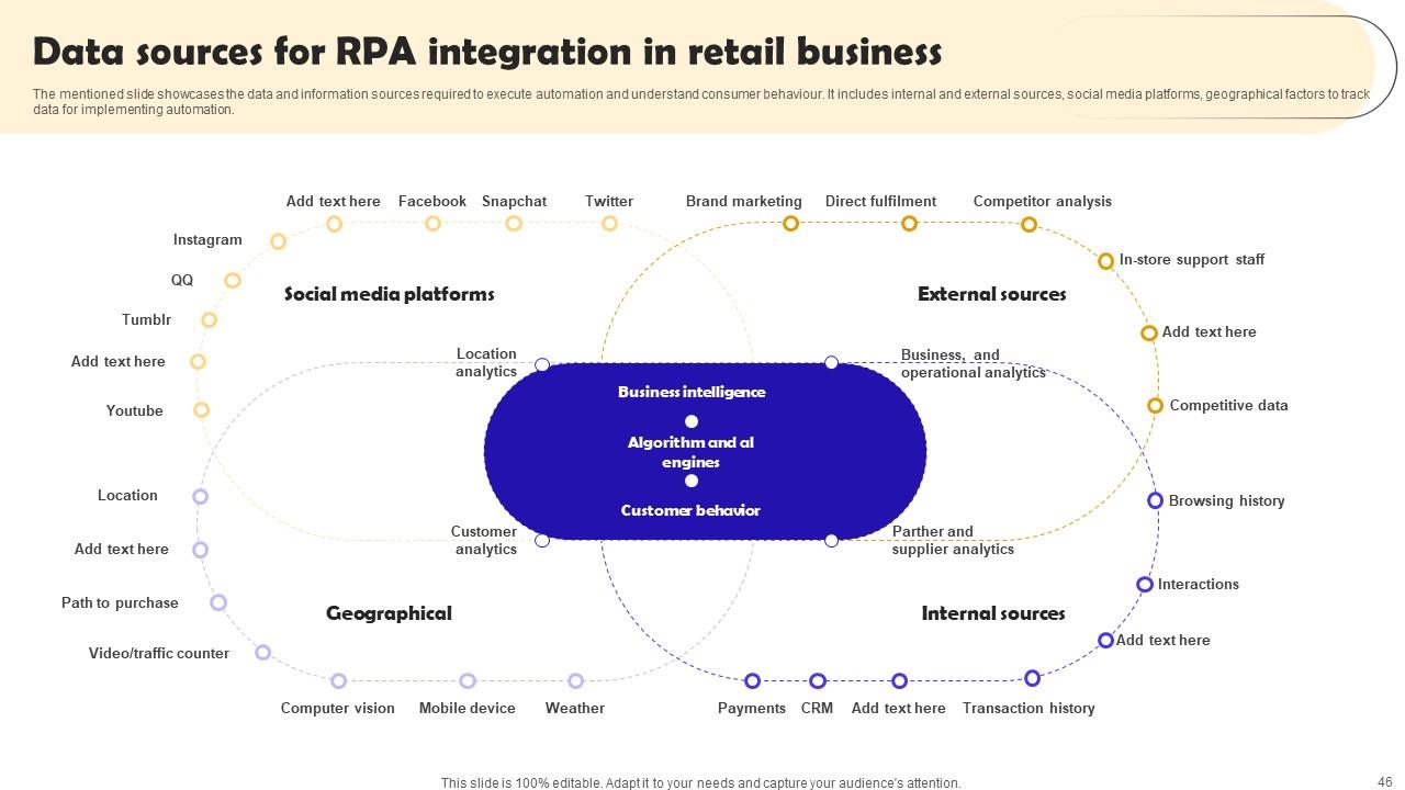 Top 10 Robotic Process Automation Implementation Powerpoint