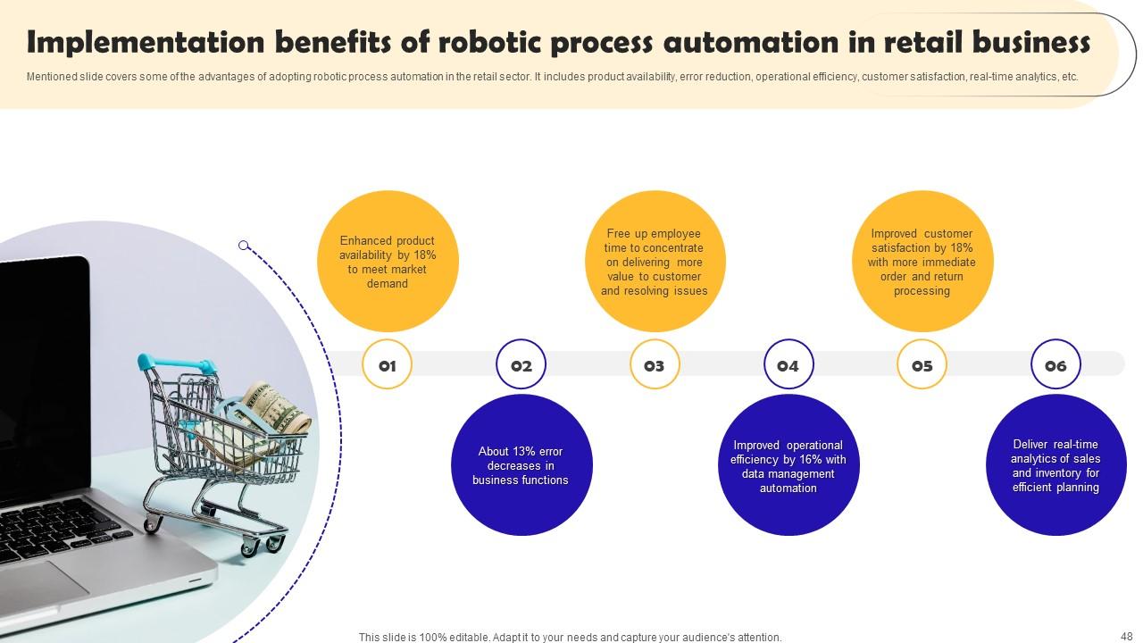 Top 10 Robotic Process Automation Implementation Powerpoint