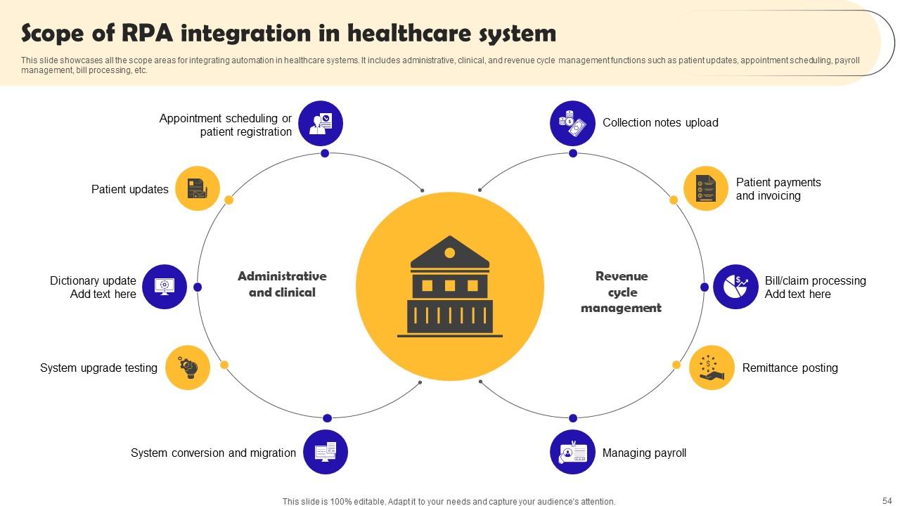 Top 10 Robotic Process Automation Implementation Powerpoint