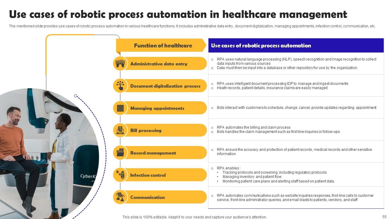 Top 10 Robotic Process Automation Implementation Powerpoint