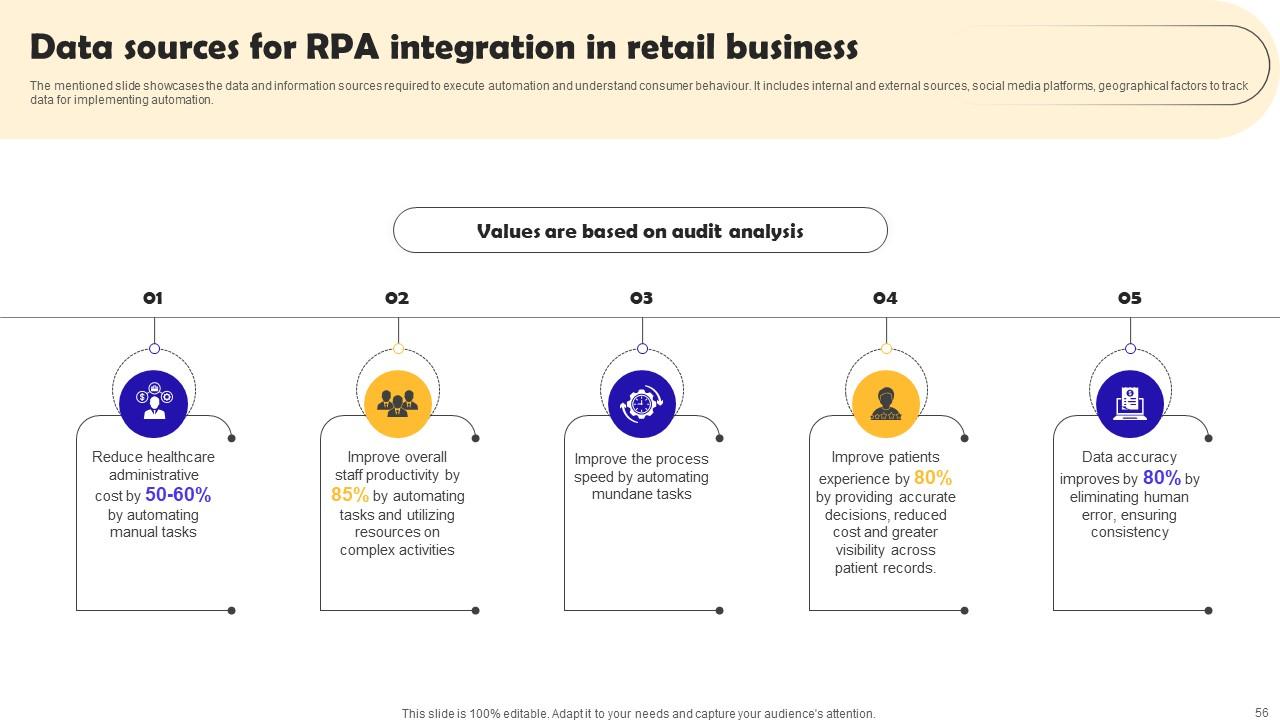 Top 10 Robotic Process Automation Implementation Powerpoint