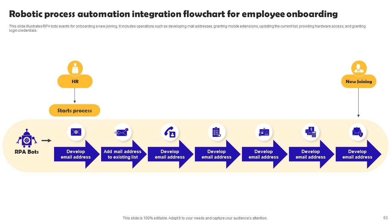 Top 10 Robotic Process Automation Implementation Powerpoint