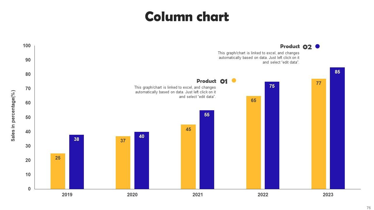 Top 10 Robotic Process Automation Implementation Powerpoint Presentation Templates In 2025
