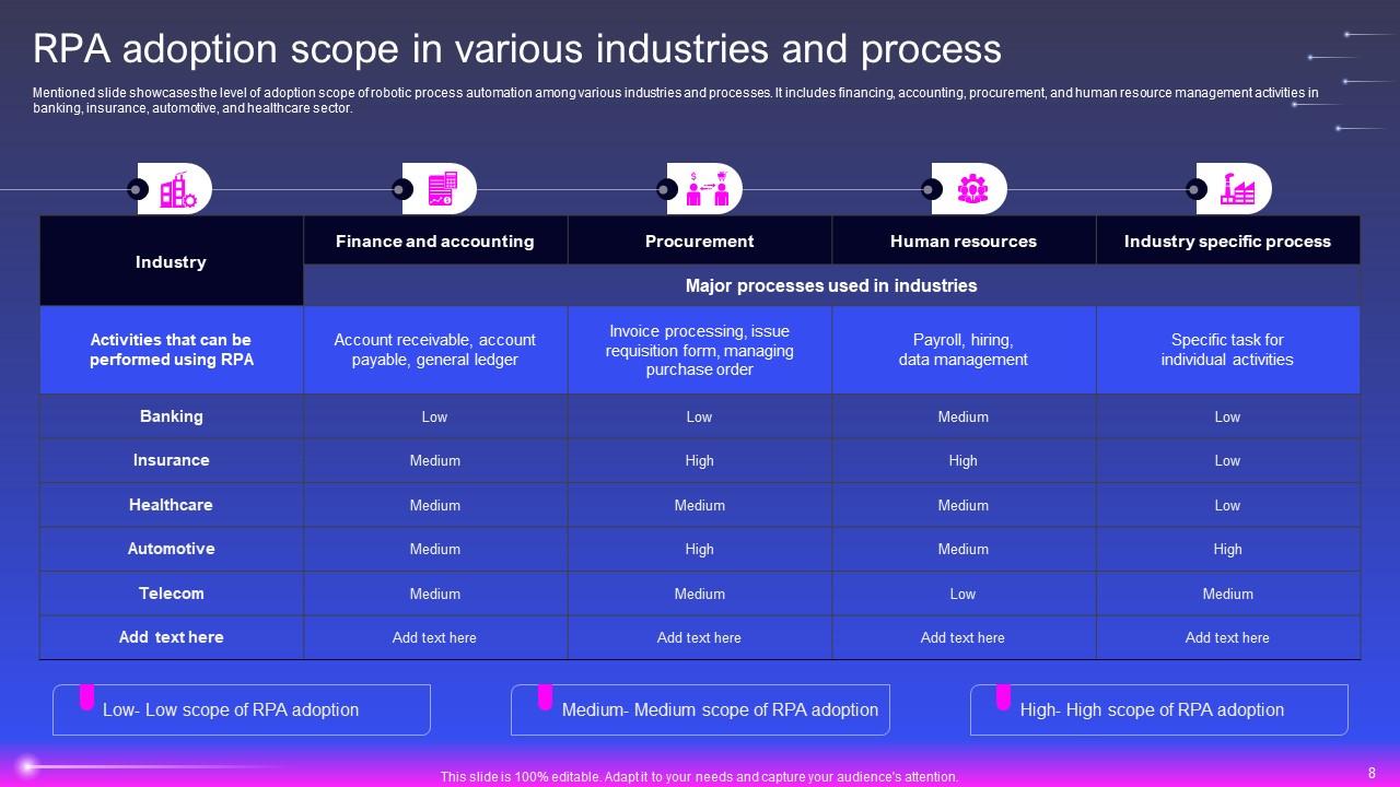 Top 10 Automobile Industry Powerpoint Presentation Templates In 2025