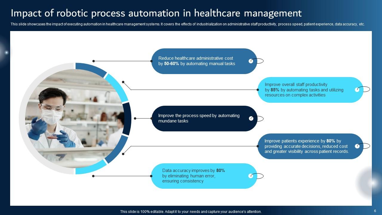Robotic Process Automation Integration In Healthcare Management Systems Powerpoint Ppt Template