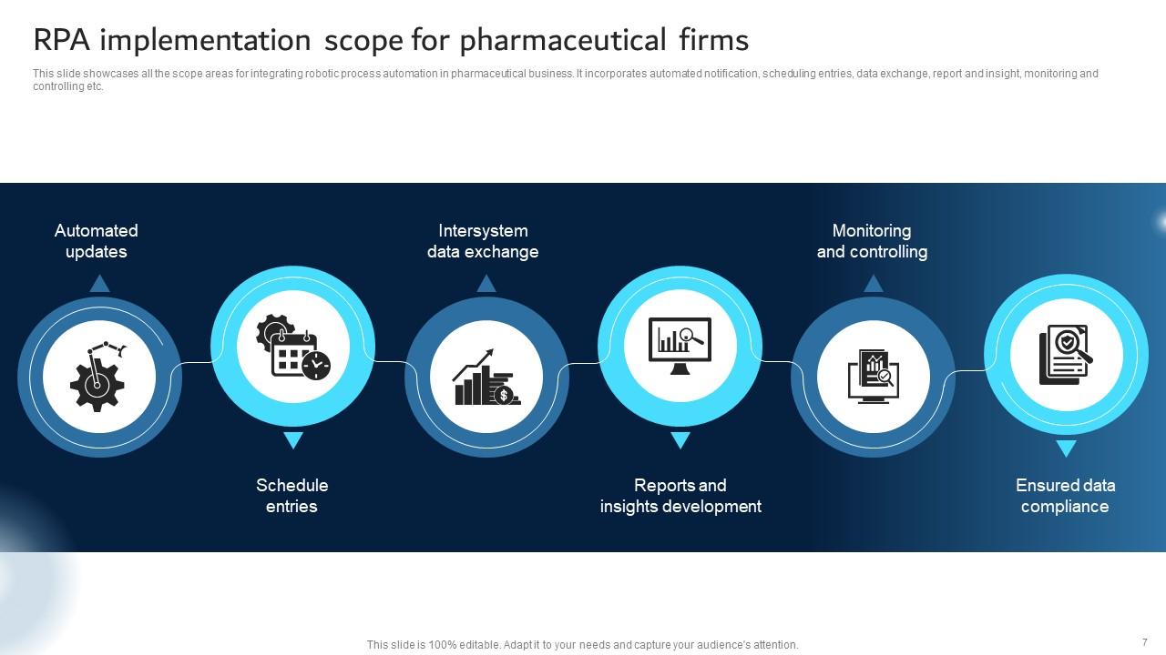 Robotic Process Automation Integration In Healthcare Management Systems Powerpoint Ppt Template