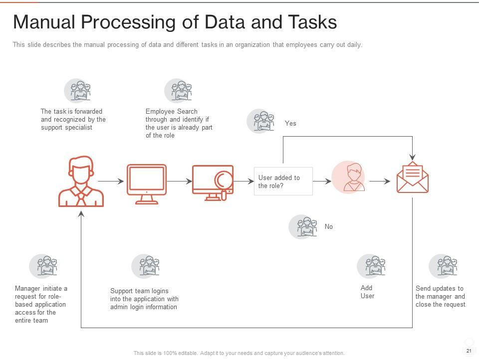 Robotic Process Automation It Powerpoint Presentation Slides
