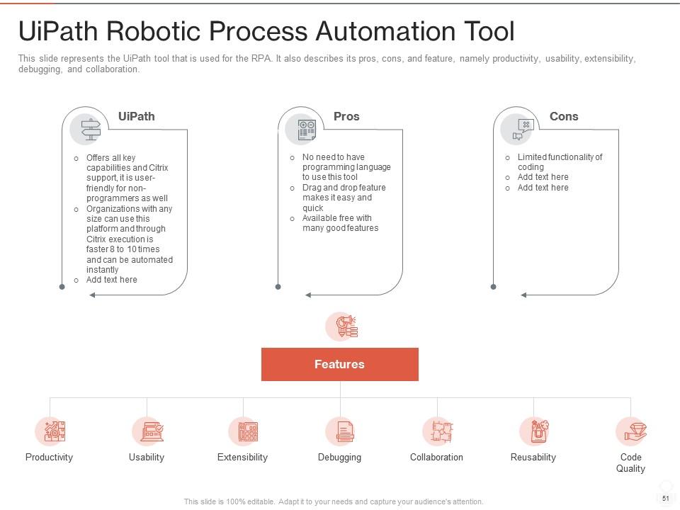Robotic Process Automation It Powerpoint Presentation Slides