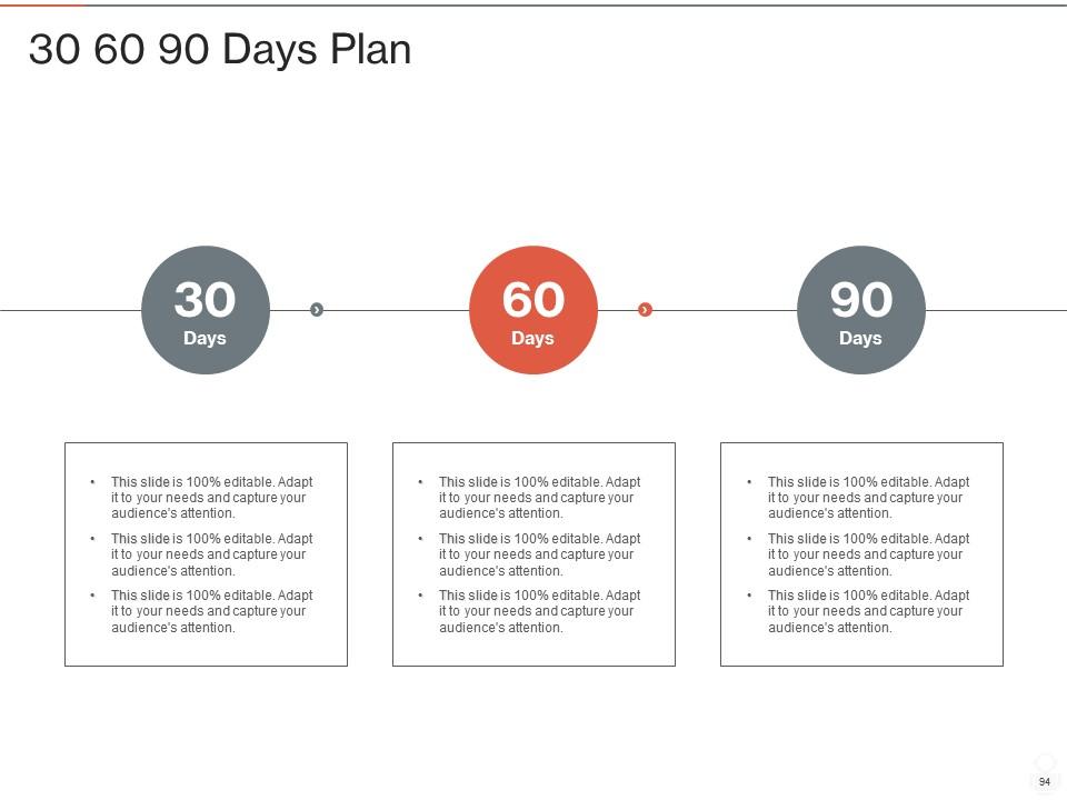 Top 10 Robotic Process Automation Powerpoint Presentation Templates In 2025