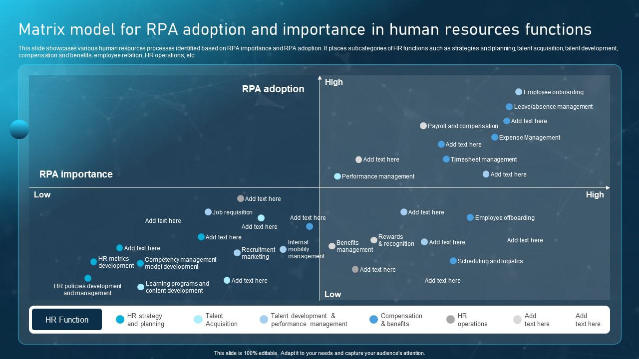 Robotic Process Automation Matrix Model For Rpa Adoption And Importance In Human Resources Ppt