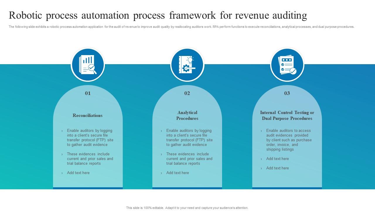 Robotic Process Automation Process Framework For Revenue Auditing PPT Presentation