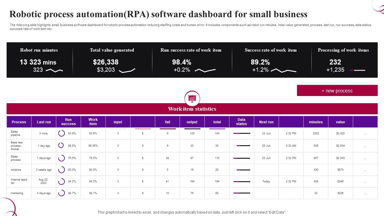 Robotic Process Automation RPA Software Dashboard For Small Business PPT Template