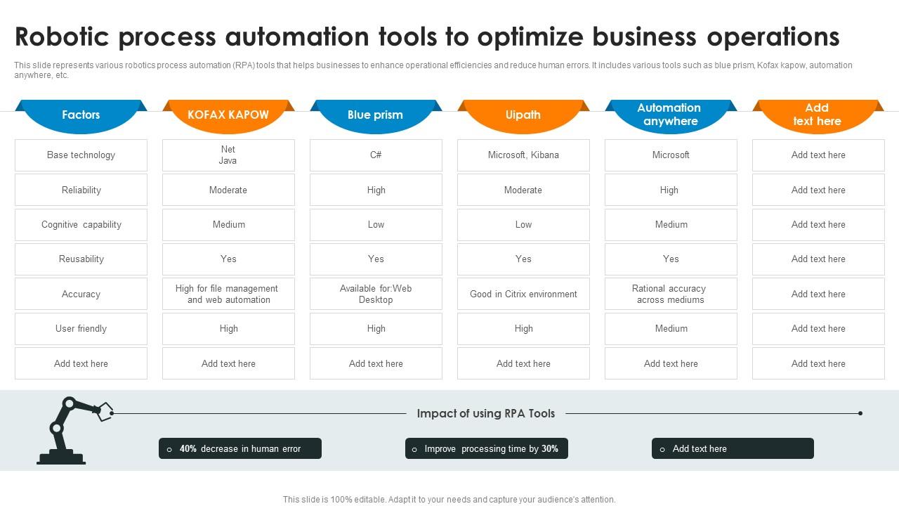 Robotic Process Automation Tools To Optimize Business Operations PPT Example