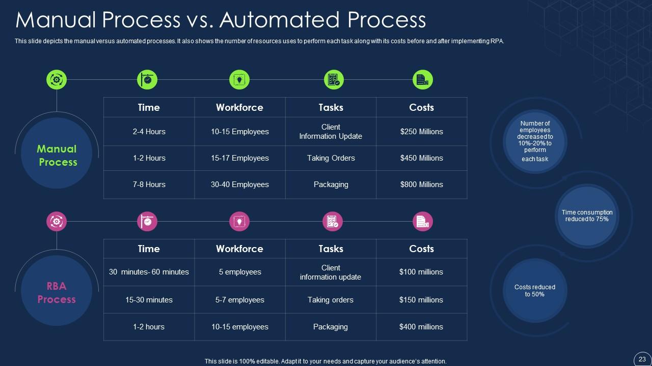 Top 10 Robotic Process Automation Types Powerpoint Presentation Slides PowerPoint Presentation ...