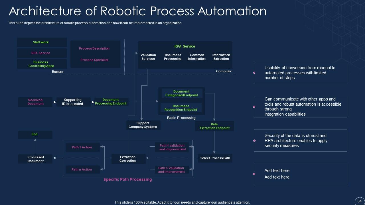 Top 10 Automation Decks Powerpoint Presentation Templates In 2025