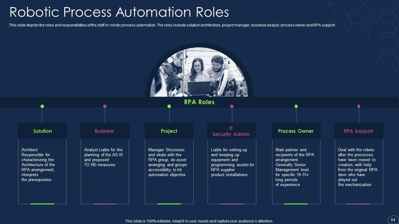Top 10 Automation Decks Powerpoint Presentation Templates In 2024