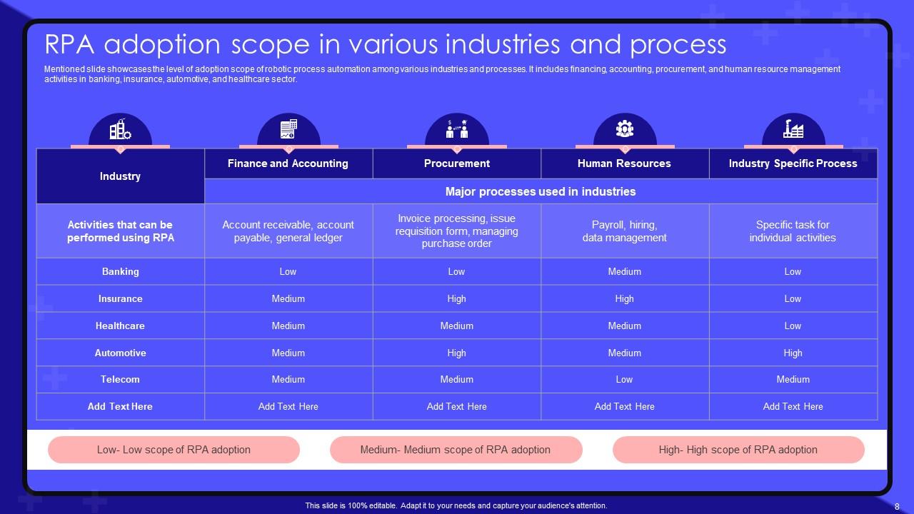 Top 10 Automation Use Cases Powerpoint Presentation Templates In 2025