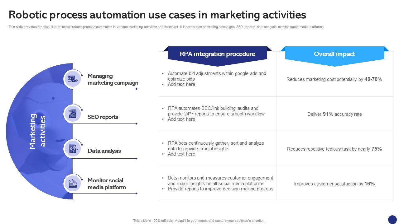 Robotic Process Automation Use Cases Robotics Process Automation To