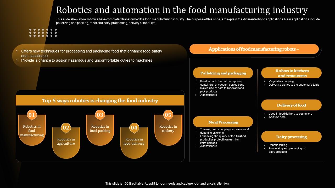 Robotics And Automation In The Food Manufacturing Industry Applications Of Industrial Robots It