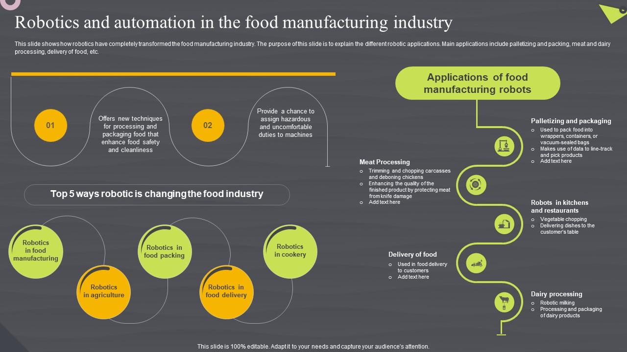 Robotics And Automation In The Food Robotic Automation Systems For Efficient Ppt Template