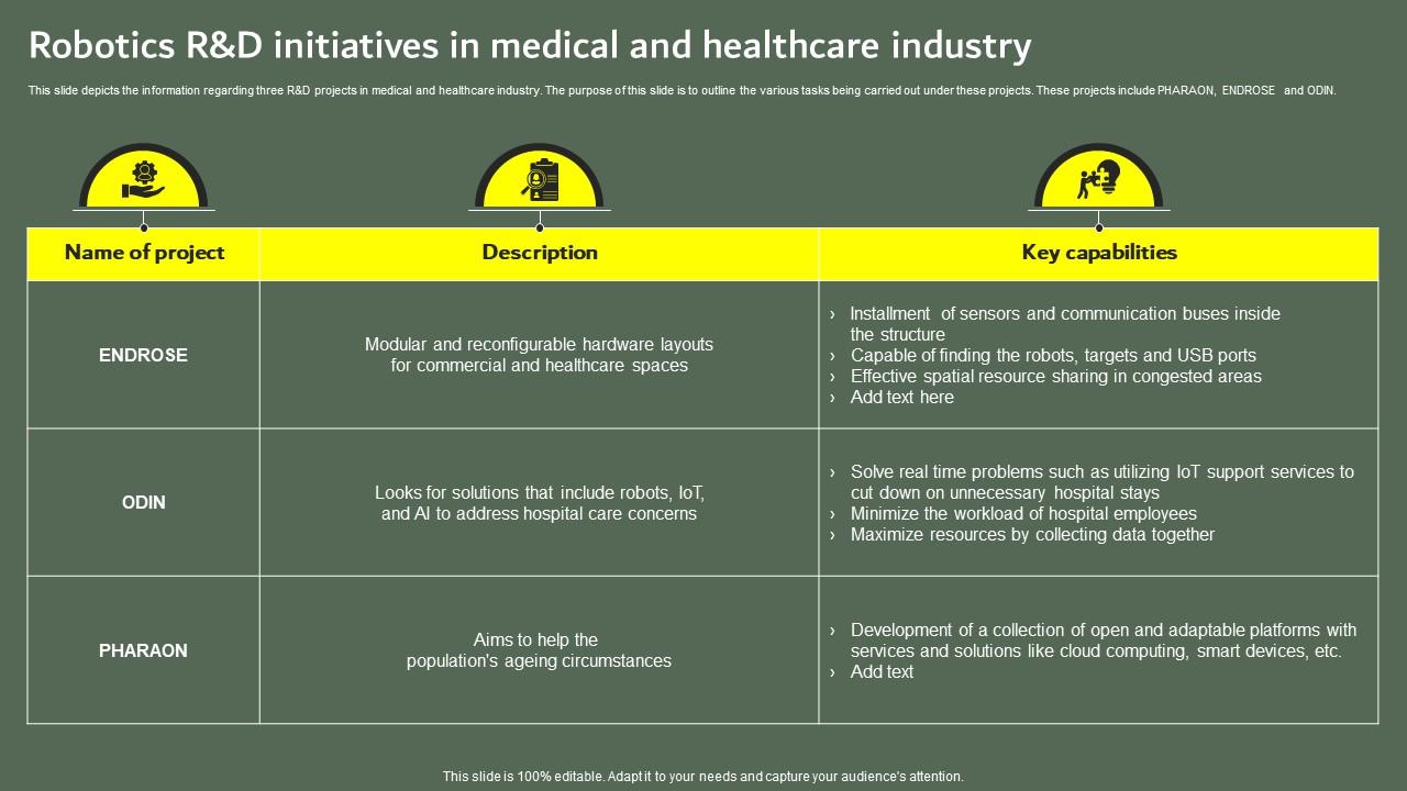 Robotics R And D Initiatives In Medical And Optimizing Business Performance Using Industrial