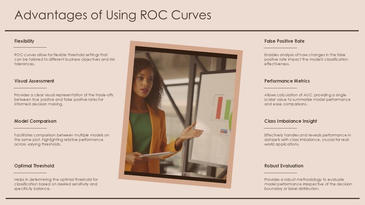Roc Curve Performance Measurement Binary Classifiers Ppt Sample St Ai