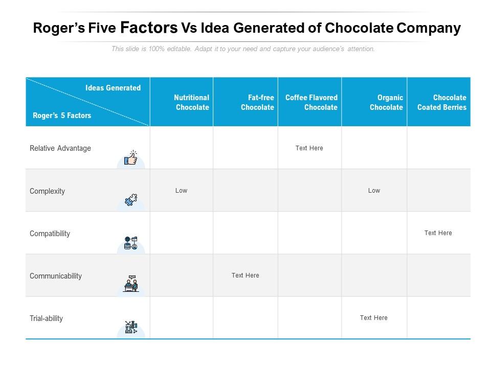 Top 10 Chocolate companies PowerPoint Presentation Templates in 2026