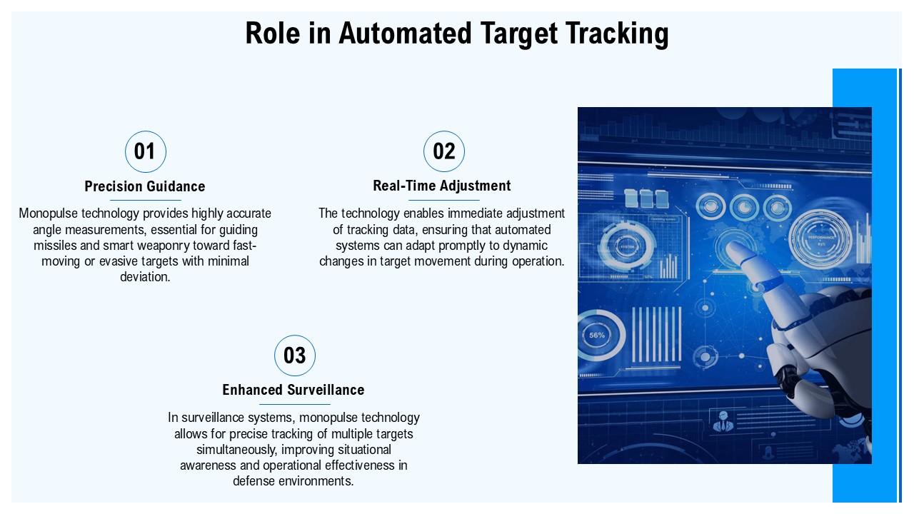 Role In Automated Target Tracking Monopulse PPT Example ST AI SS PPT Template