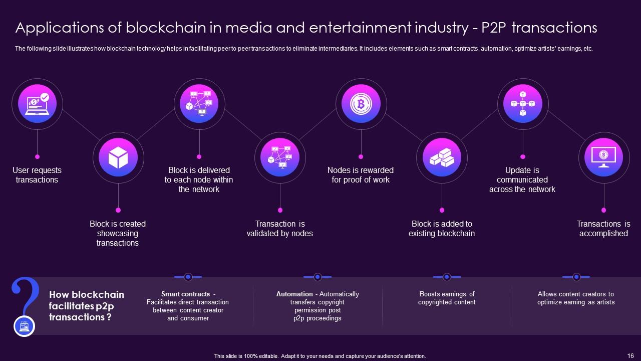 Role Of Blockchain In Media And Entertainment Industry BCT CD PPT Slide