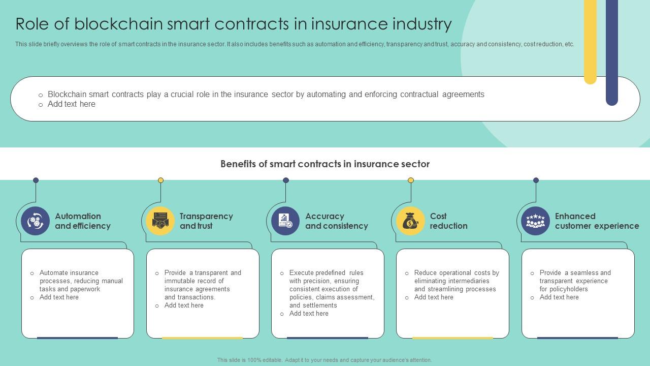 Role Of Blockchain Smart Contracts In Insurance Blockchain In Insurance Industry Exploring Bct