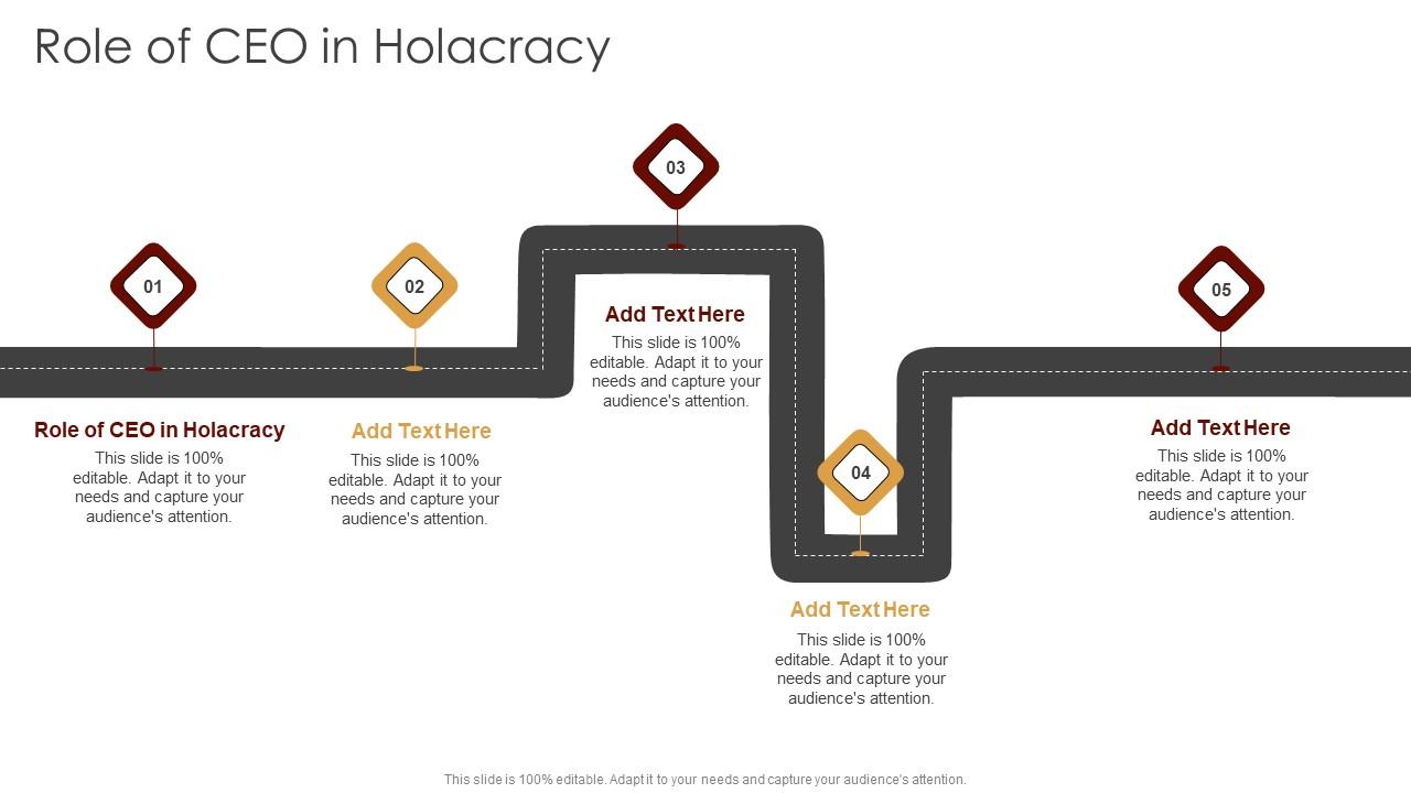 Role Of CEO In Holacracy In Powerpoint And Google Slides Cpp PPT ...