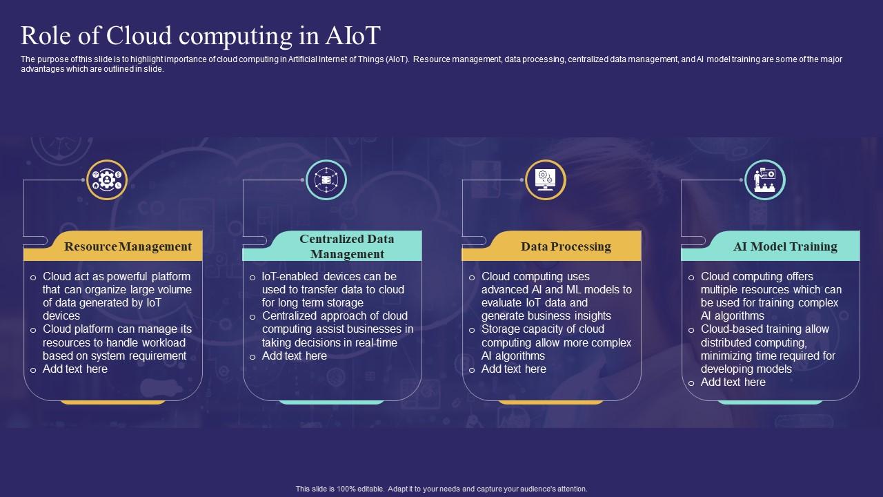 Role Of Cloud Computing In Aiot Unlocking Potential Of Aiot Iot Ss Ppt
