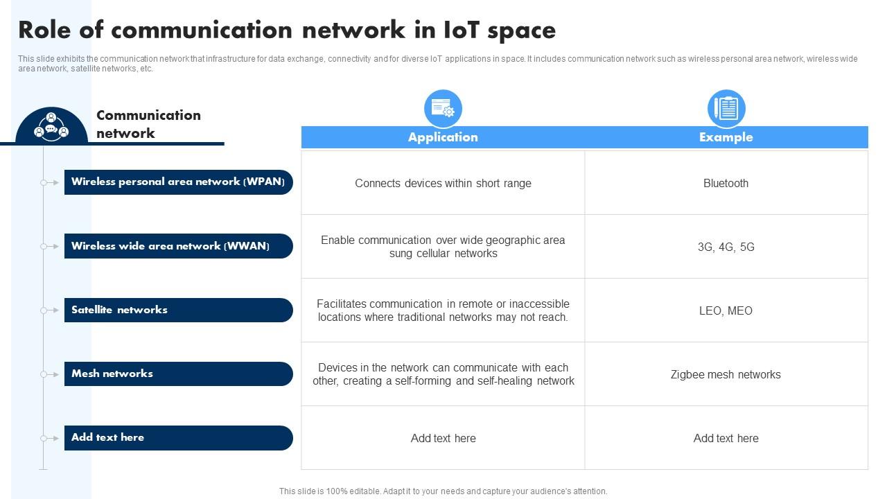 Role Of Communication Network In Iot Space Extending Iot Technology Applications Iot Ss Ppt
