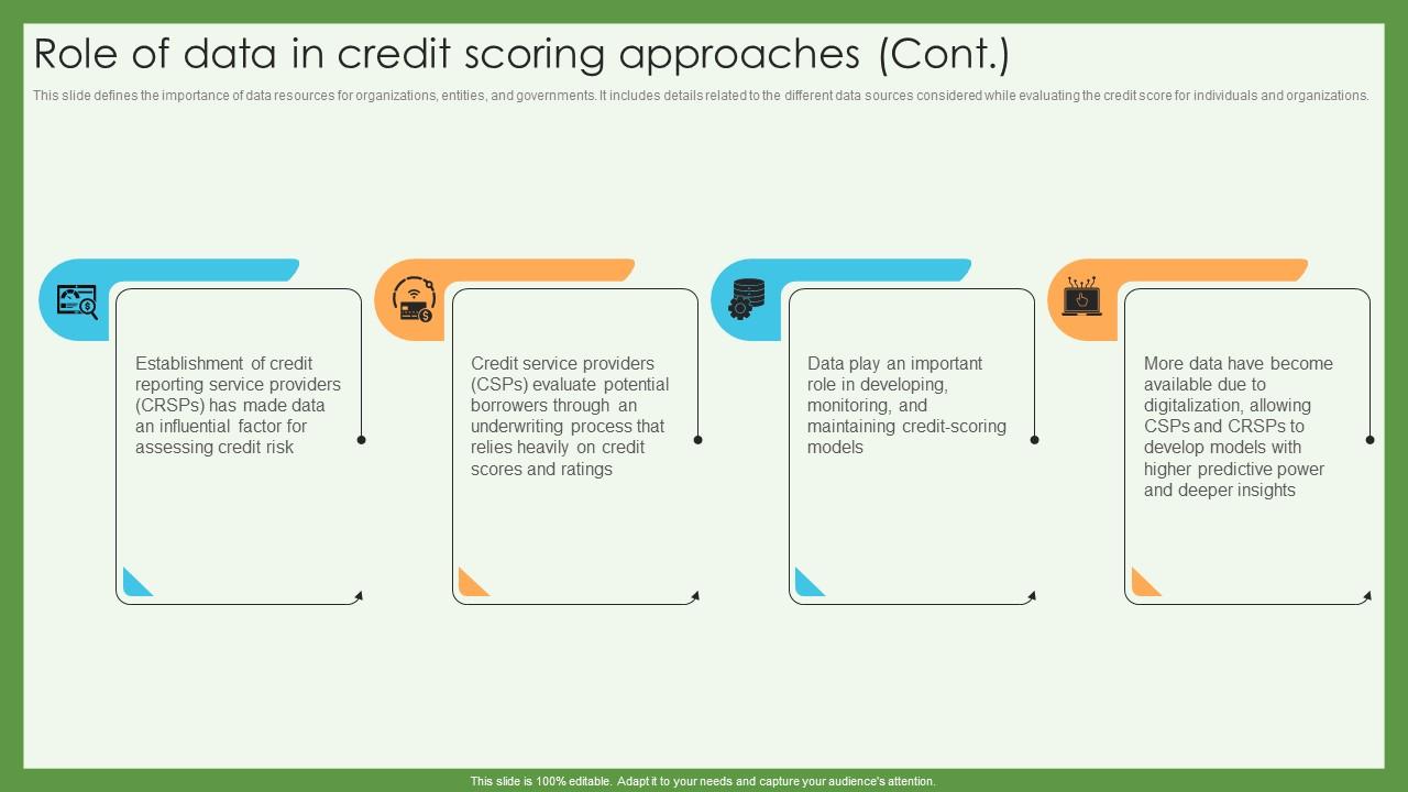 Role Of Data In Credit Scoring Approaches Credit Scoring And Reporting