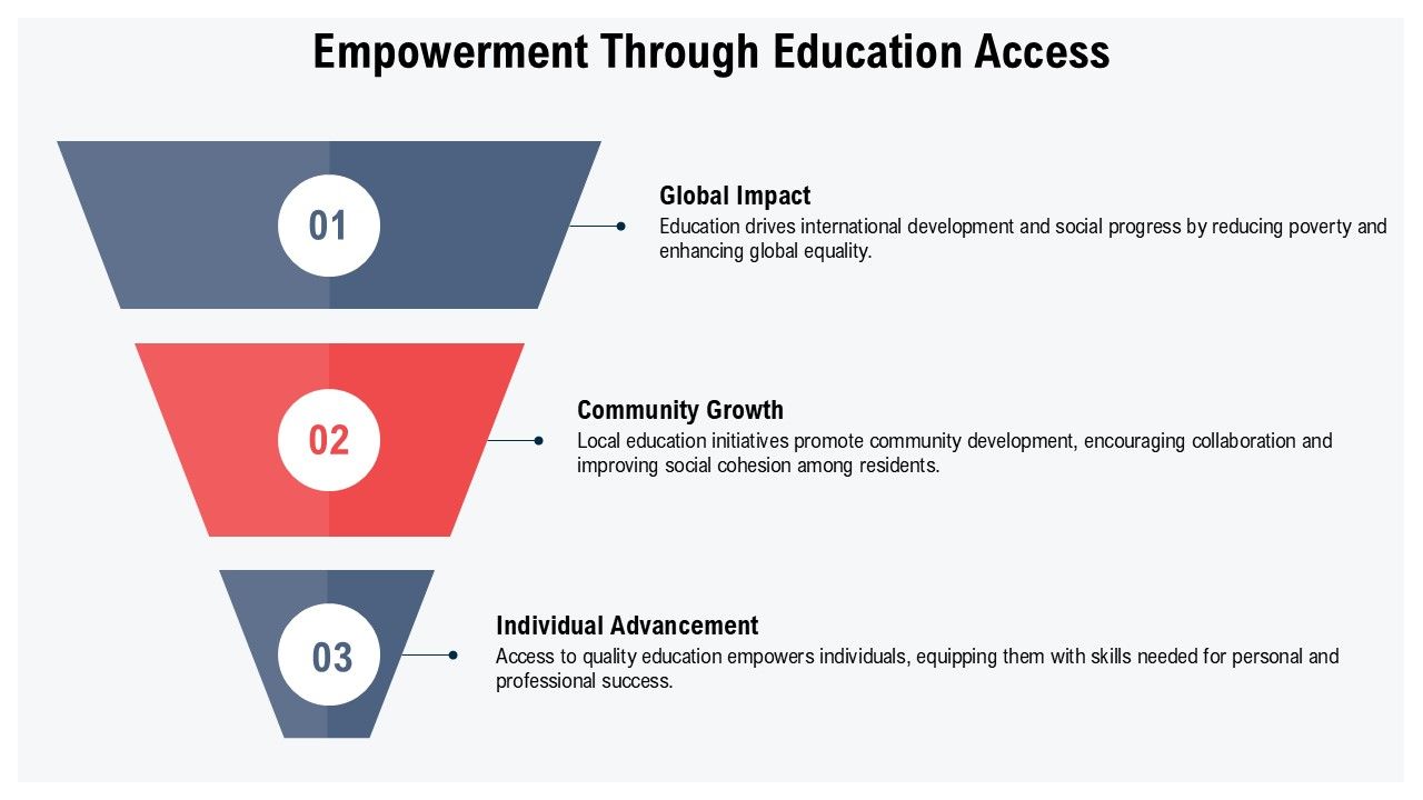 Top 10 Role Of Education PowerPoint Presentation Templates in 2026