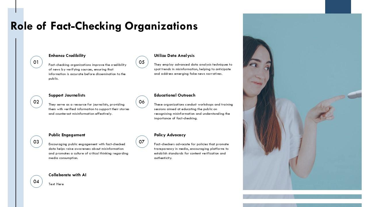 Role Of Fact Checking Organizations Algorithmic News Verification PPT ...