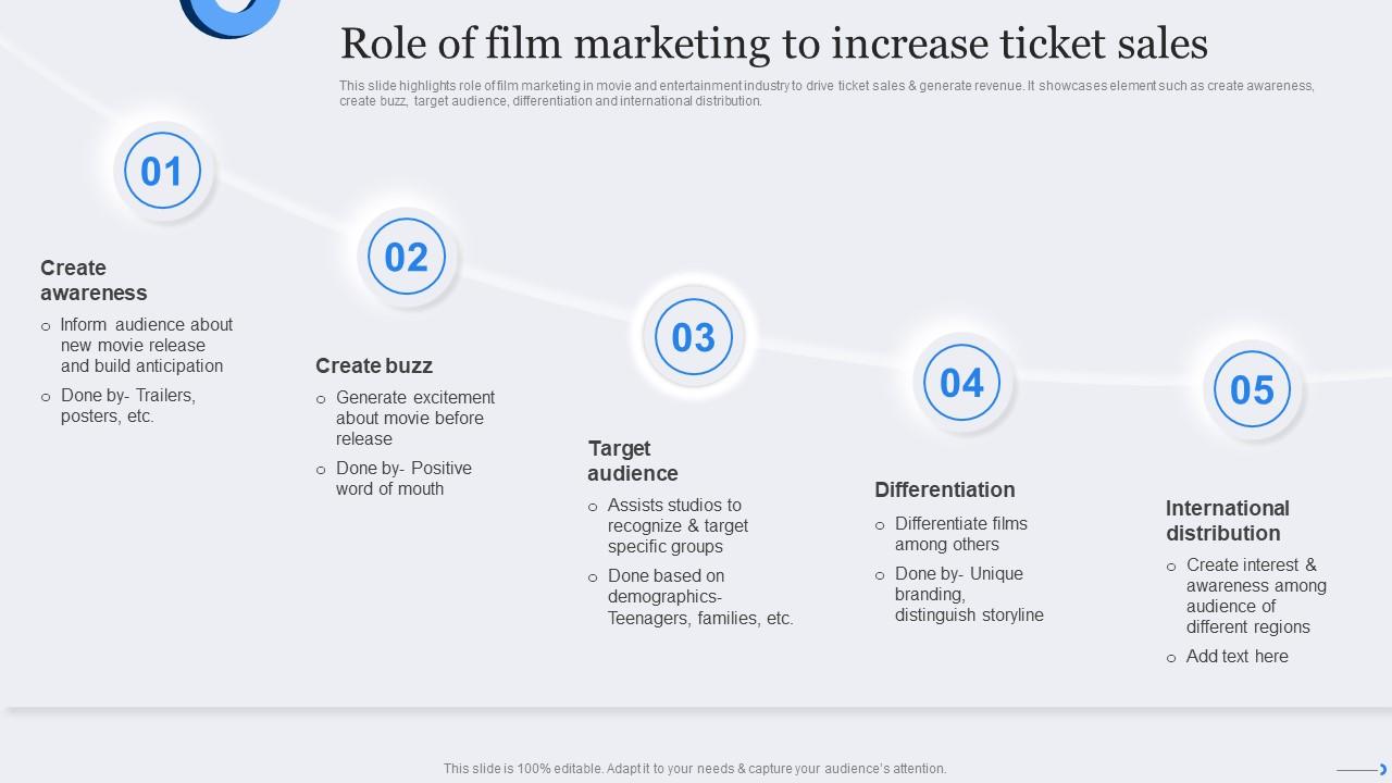 Top 10 Ticket Sales Strategy PowerPoint Presentation Templates in 2026
