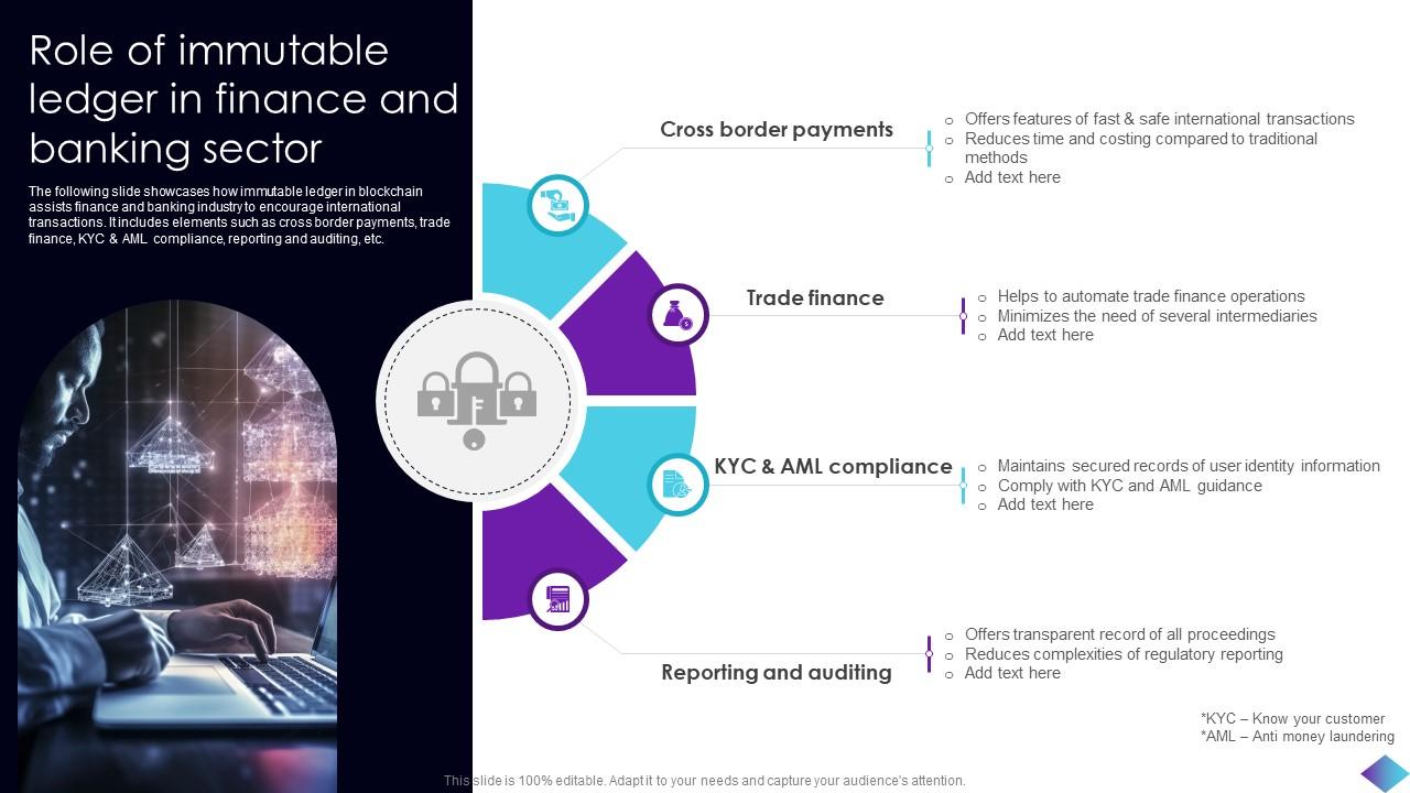 Role Of Immutable Ledger In Finance Role Of Immutable Ledger In Blockchain BCT SS PPT Template