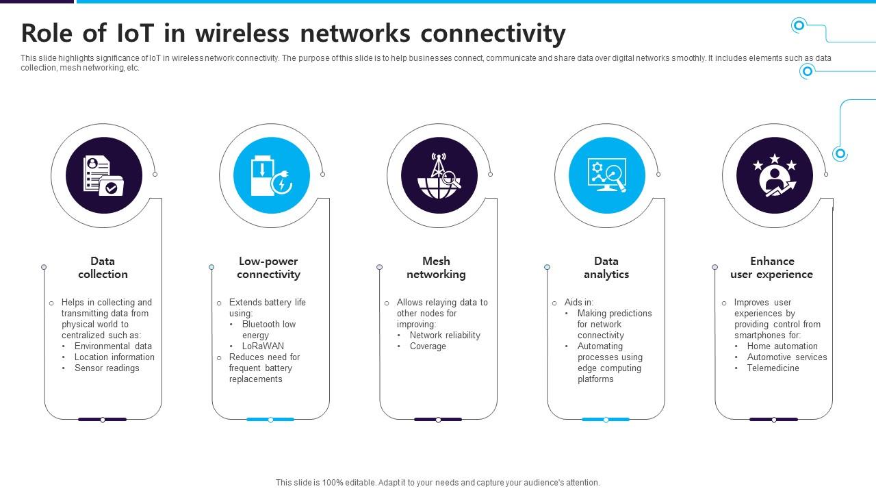 Role Of Iot In Wireless Networks Connectivity PPT Presentation Role Of Iot In Wireless Networks Connectivity PPT Presentation