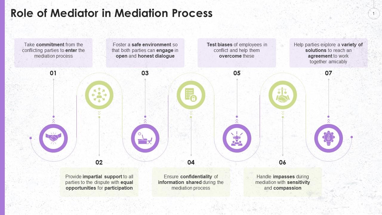 Role Of Mediator In Mediation Process Training Ppt PPT Template