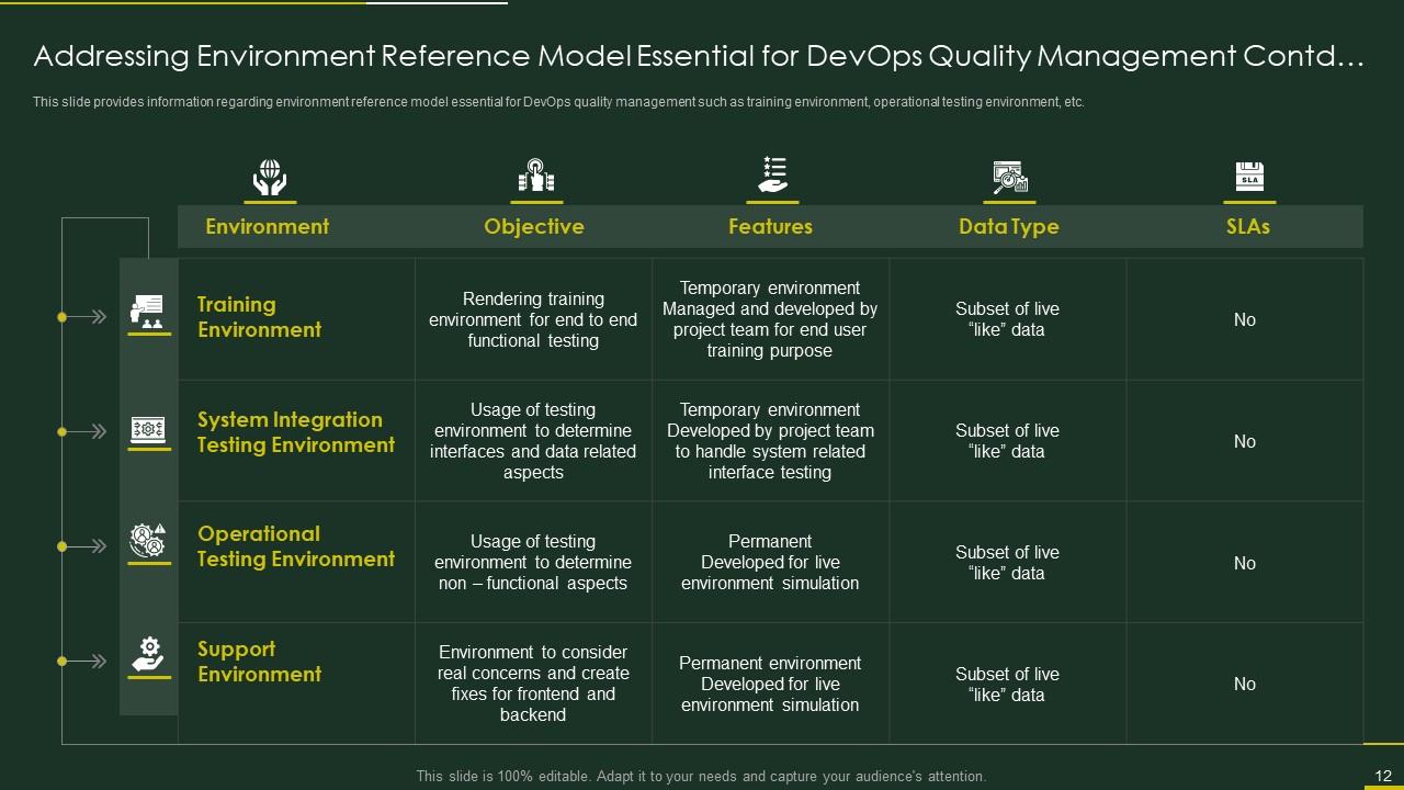 Role Of Qa In Devops It Powerpoint Presentation Slides Presentation 2957