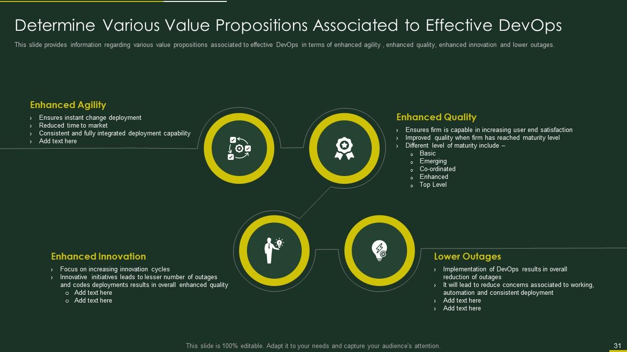 Role Of Qa In Devops It Powerpoint Presentation Slides Presentation