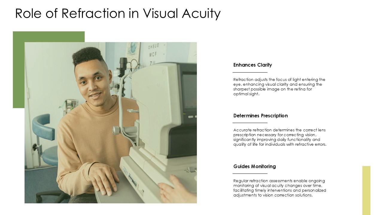 Role Of Refraction In Visual Acuity Levels Ppt Example St Ai Ss Ppt Sample
