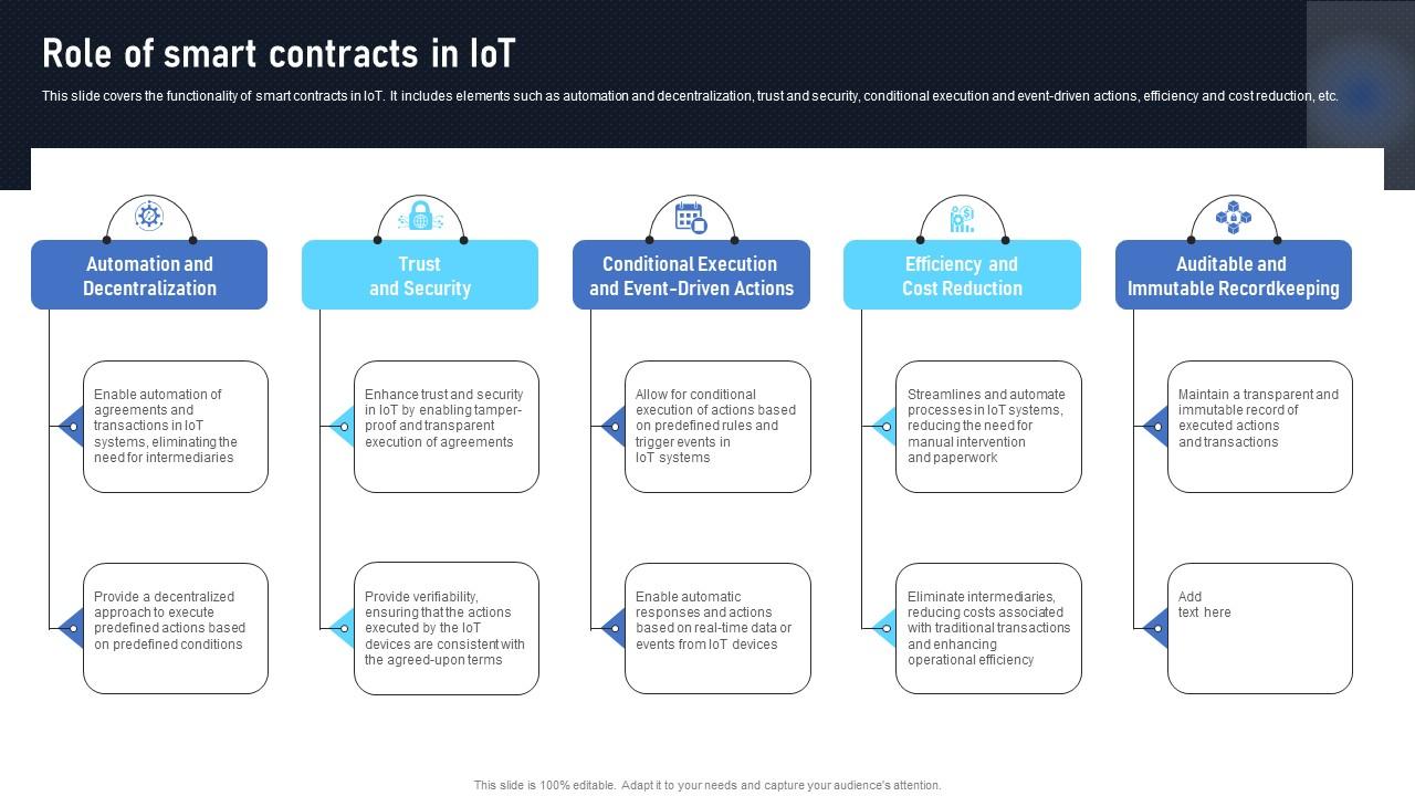 Role Of Smart Contracts In Iot Exploring The Disruptive Potential Bct Ss Ppt Example 9232