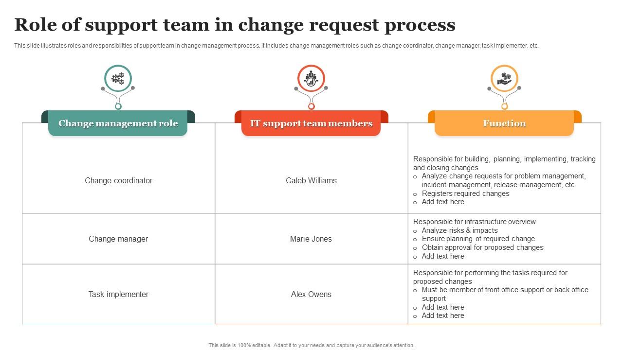 Role Of Support Team In Change Request Process PPT Slide