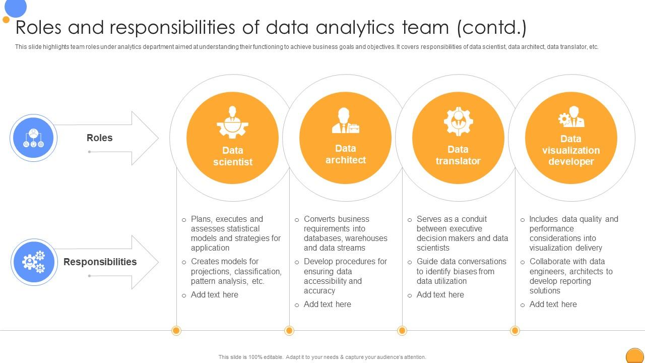 Roles And Responsibilities Of Data Mastering Data Analytics A Comprehensive Data Analytics SS ...